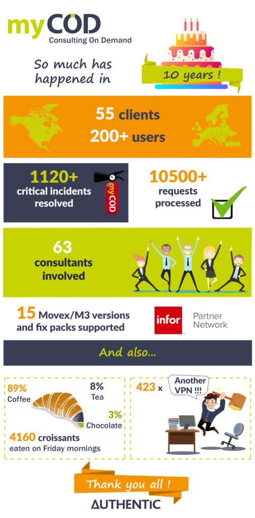 myCOD 10 years – AUTHENTIC